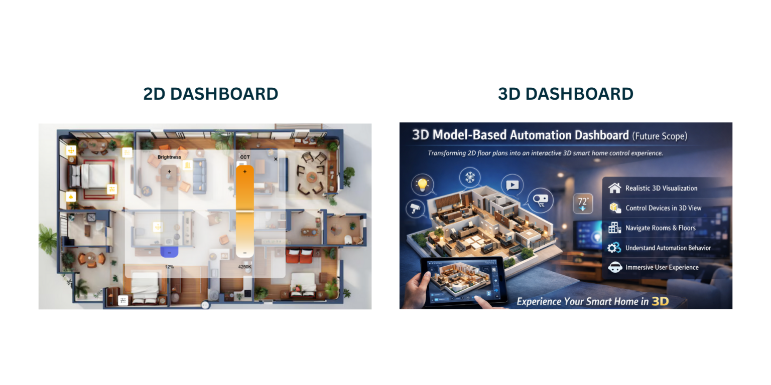 LUMI Smart Automation Dashboard - Drasis Automation